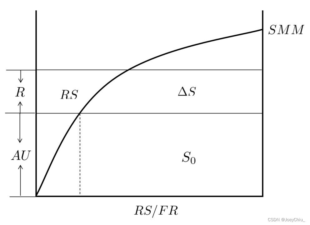 水文预报新安江模型原理及matlab代码新安江模型matlab代码 Csdn博客