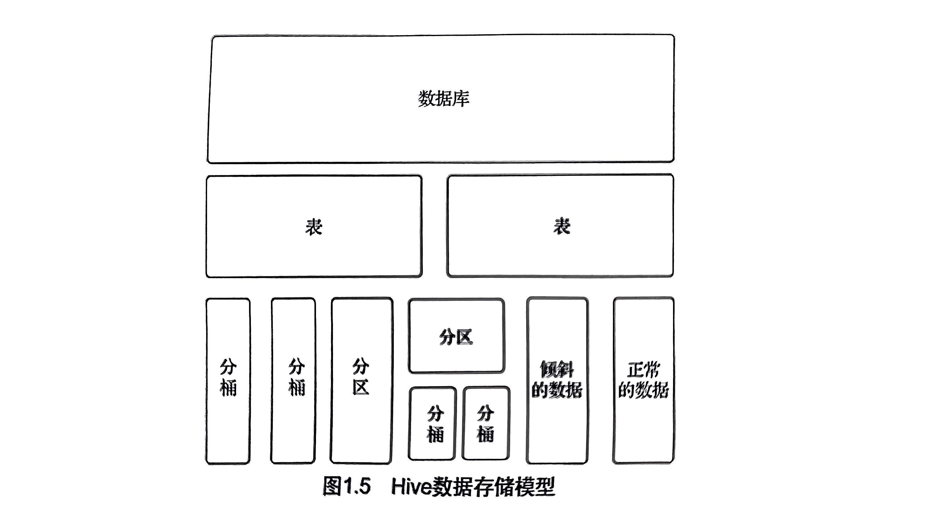 数据仓库技术及应用(hive的存储格式)数据仓库存储数据格式 Csdn博客