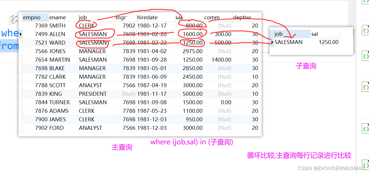 Mysql多表联查 Csdn博客 