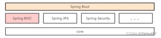 【漏洞复现】3. Spring4Shell远程代码执行漏洞(CVE-2022-22965)复现与分析_spring4shell 漏洞复现-CSDN博客