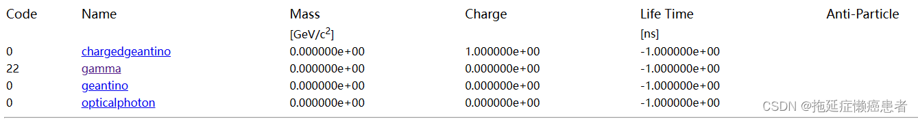 Geant4中PID编码对应的粒子信息_geant4粒子能量信息-CSDN博客