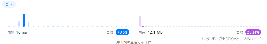 Leetcode精选算法200题 (9)246 中心对称数 Csdn博客 2844