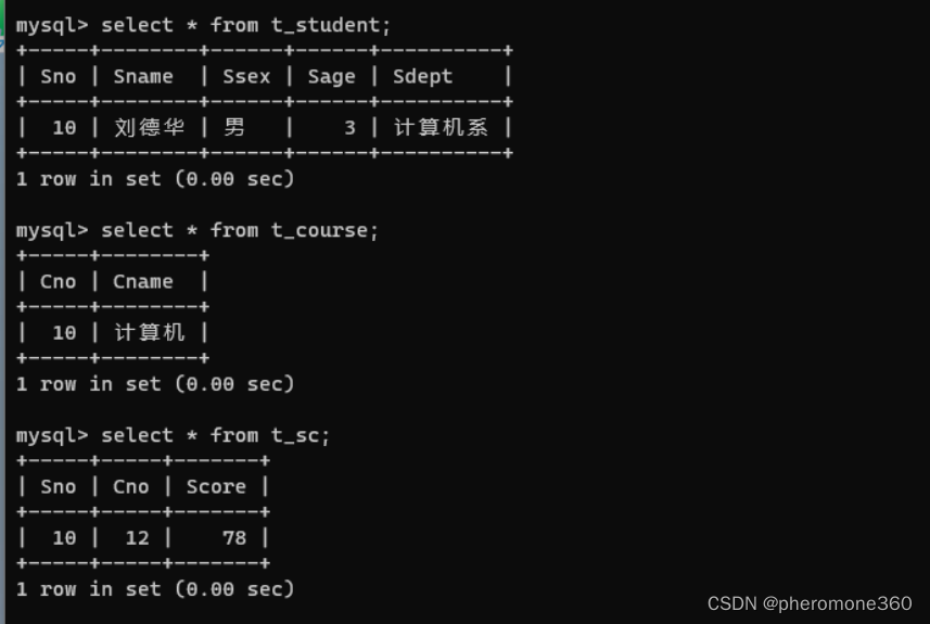 第五次作业 Csdn博客