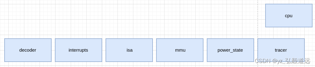 GEM5教程： config.ini 结果分析_gem5 portapi-CSDN博客