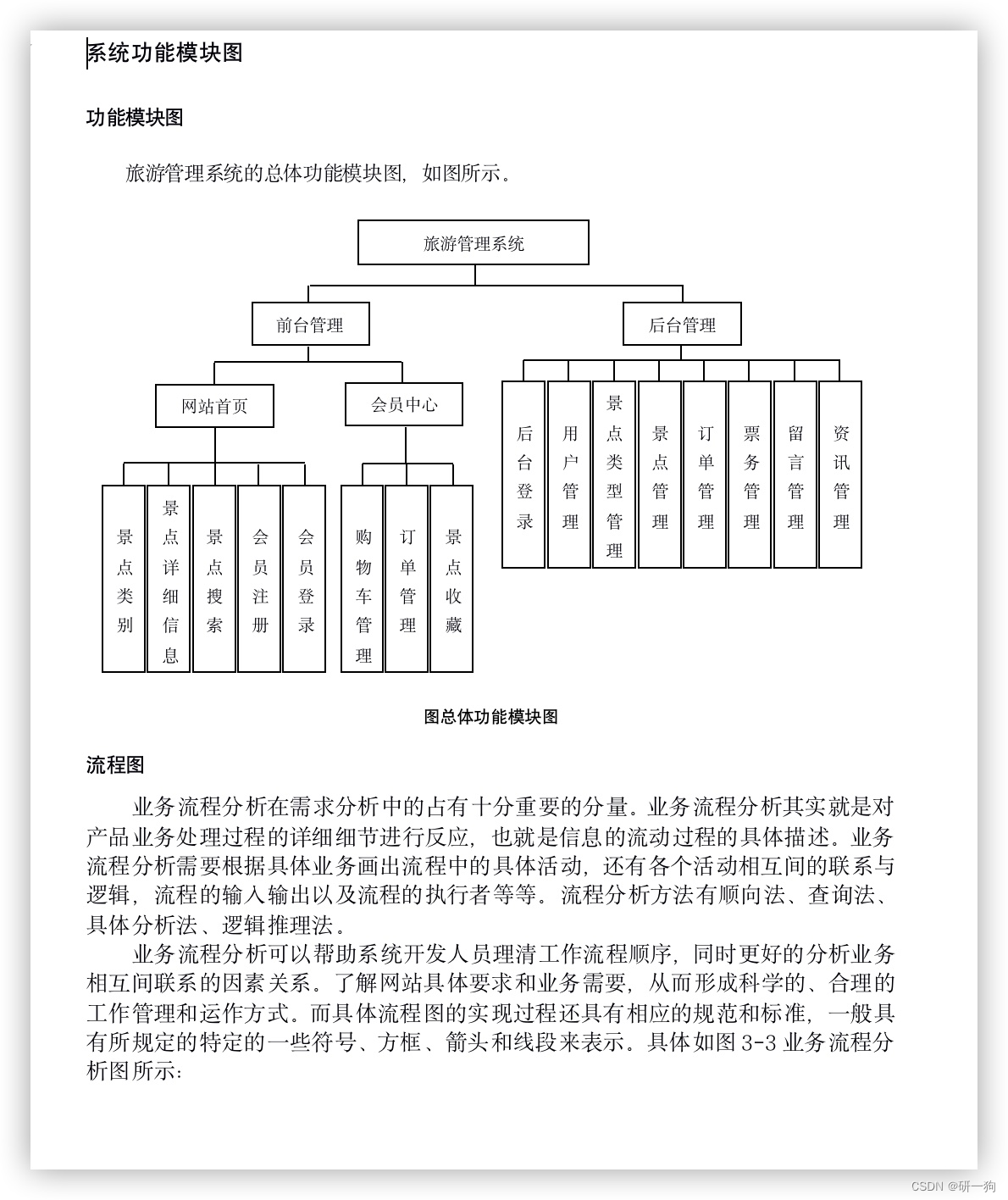 基于java旅游景点票务管理系统java景区门票系统 Csdn博客