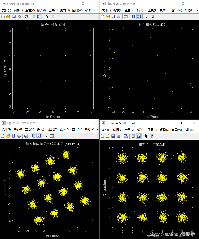 【matlab源码 第185期】基于matlab的16qam系统相位偏移估计eos算法仿真，对比补偿前后的星座图误码率。盲相位 补偿 Matlab Csdn博客