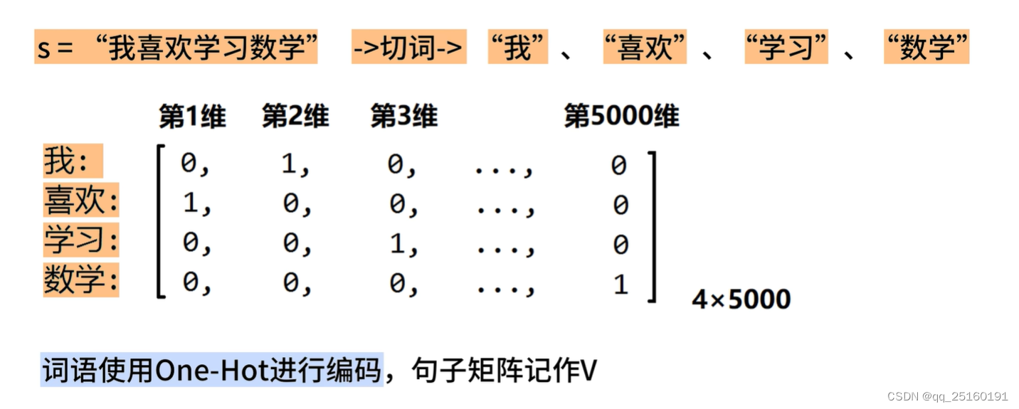 Word Embedding 算法_csdn wordembedding-CSDN博客