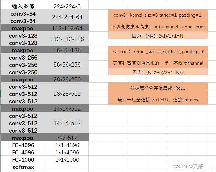 VGG学习笔记-CSDN博客