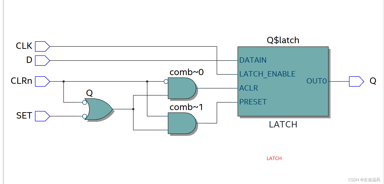 【FPGA & Verilog】锁存器和触发器的实现_集成触发器fpga设计源程序代码以及仿真源程序代码-CSDN博客