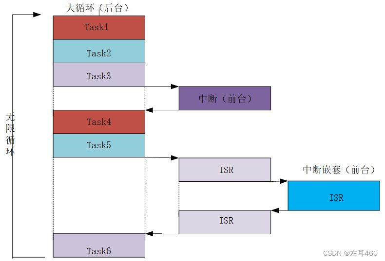 Rtos实时操作系统——ucosiii简介 Csdn博客 8262