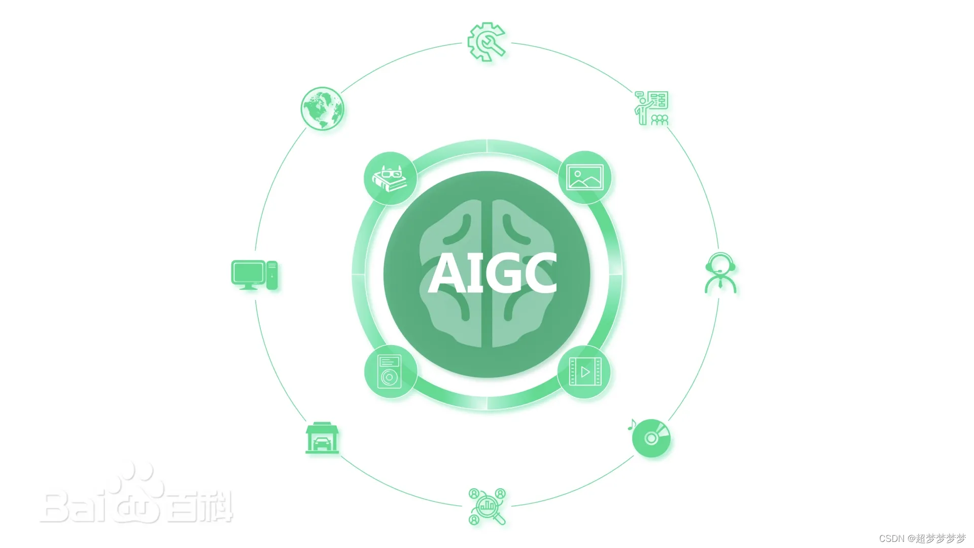 AIGC你了解多少呢？-CSDN博客