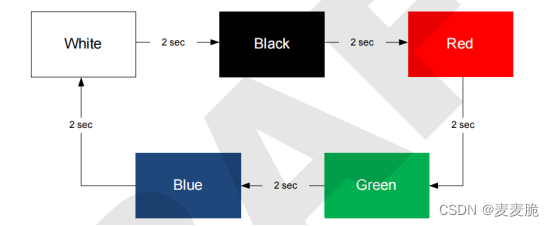 eDP接口的LCD屏简述-CSDN博客