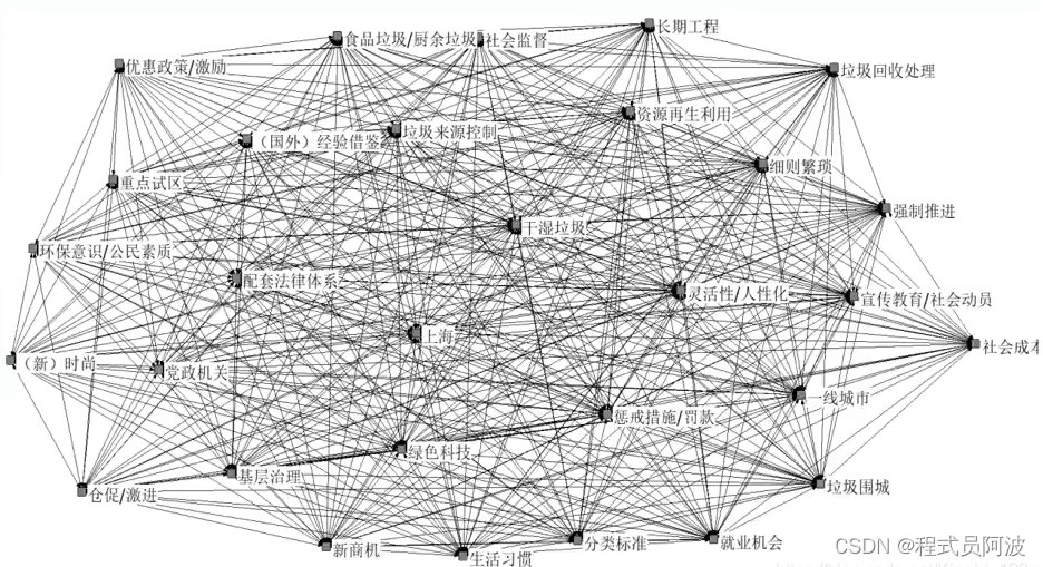 如何使用python进行录入的内容分析归类python怎么读取输入信息并分类 Csdn博客