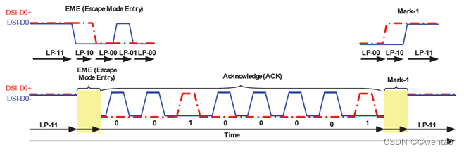 MIPI-DSI 协议深度解析_mipi dsi-CSDN博客