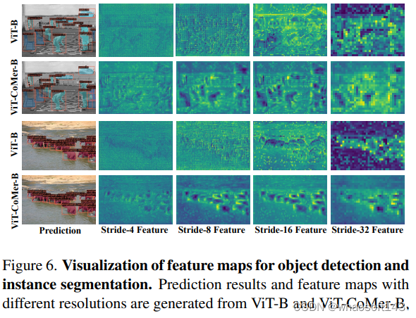 ViT-CoMer_vitcomer-CSDN博客