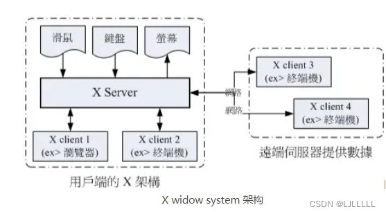 X window system_x window system 文档-CSDN博客