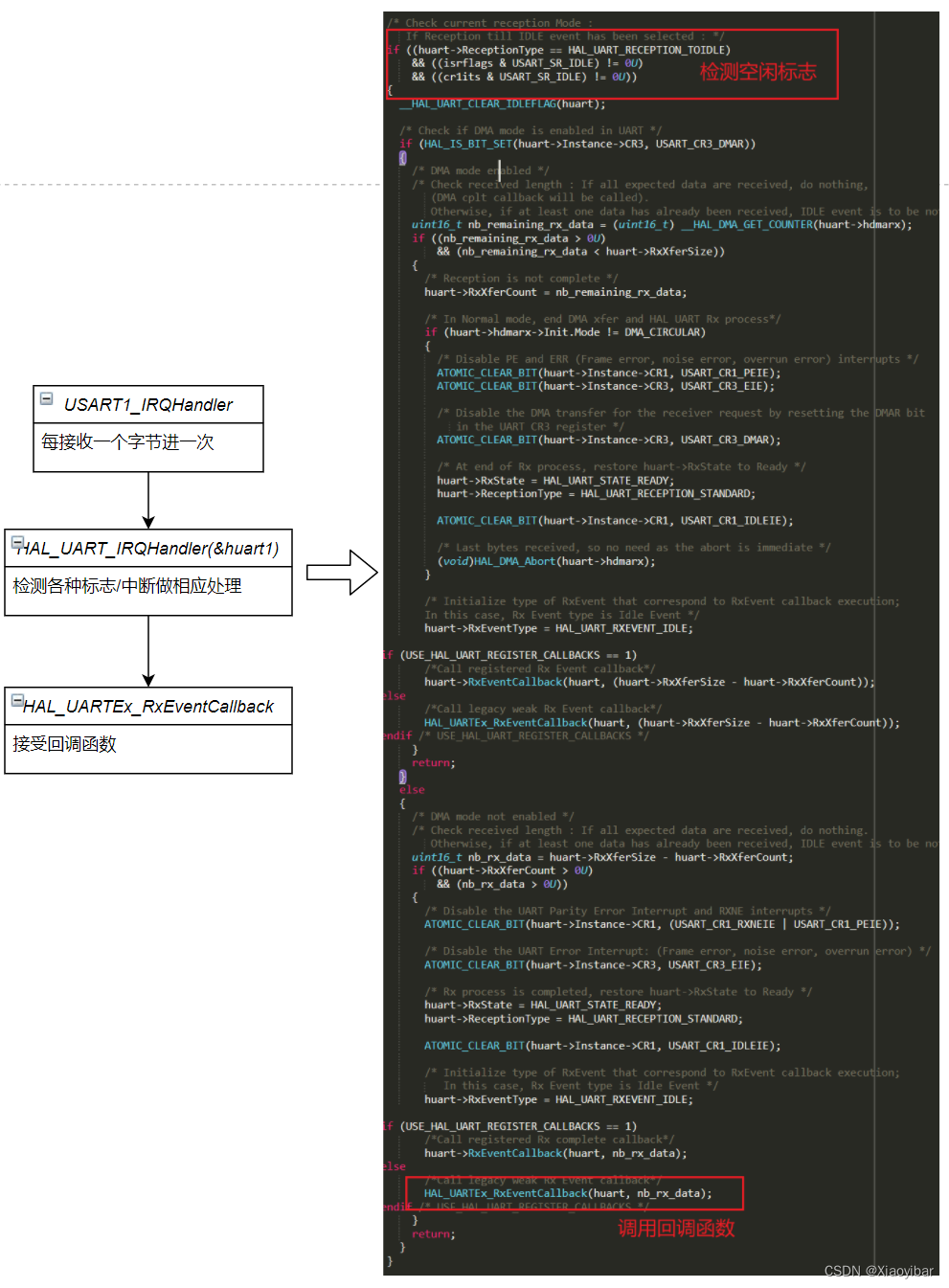 【STM32】| 01——常用外设 | USART_mcu外设串口有哪些-CSDN博客