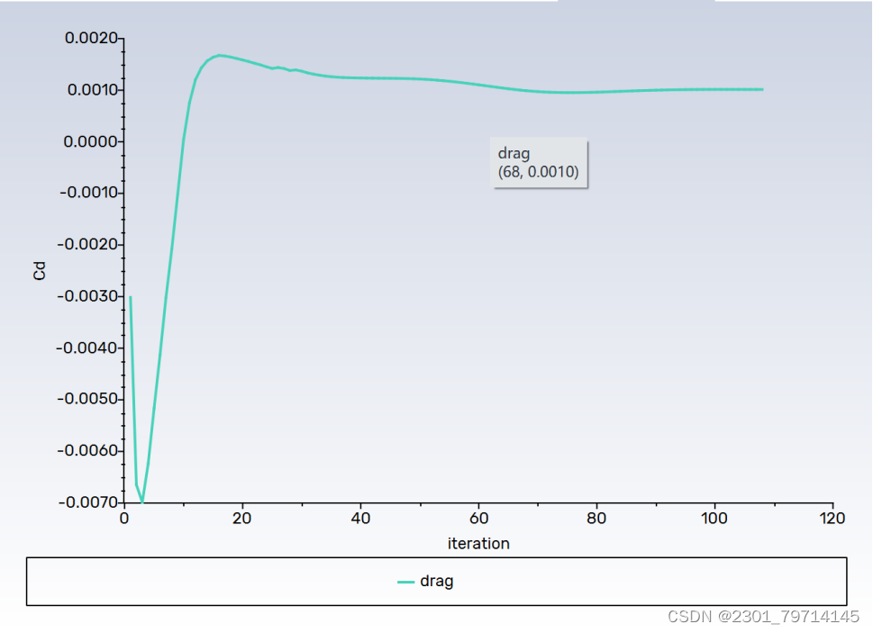 学习周报：文献阅读+Fluent案例_deeponet和pinn-CSDN博客
