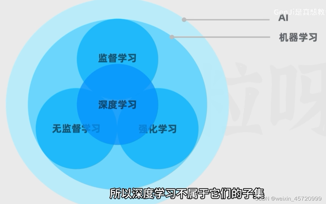 大模型简介、时间序列解纠缠、GCN、GAT、MLP、残差分离、GRU、LSTM_时间建模gcn-CSDN博客