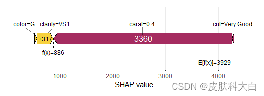 shapviz_install.packages("shapviz")-CSDN博客