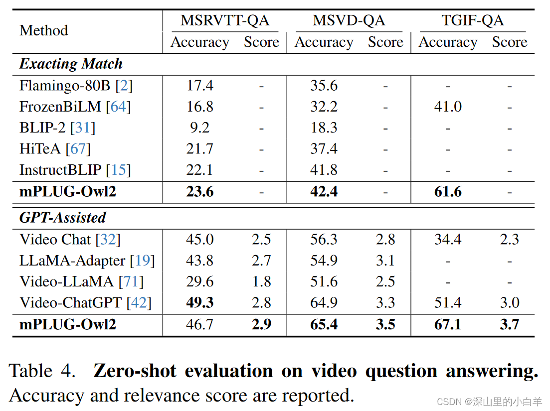 阿里猫头鹰多模态大模型 mPLUG-Owl2: Revolutionizing Multi-modal Large Language Model with Modality ...