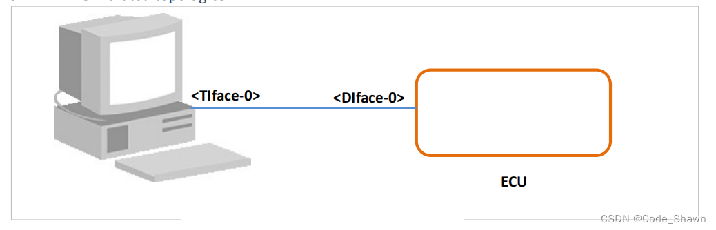ARP 39 ARP 学习（请求响应请求）-CSDN博客