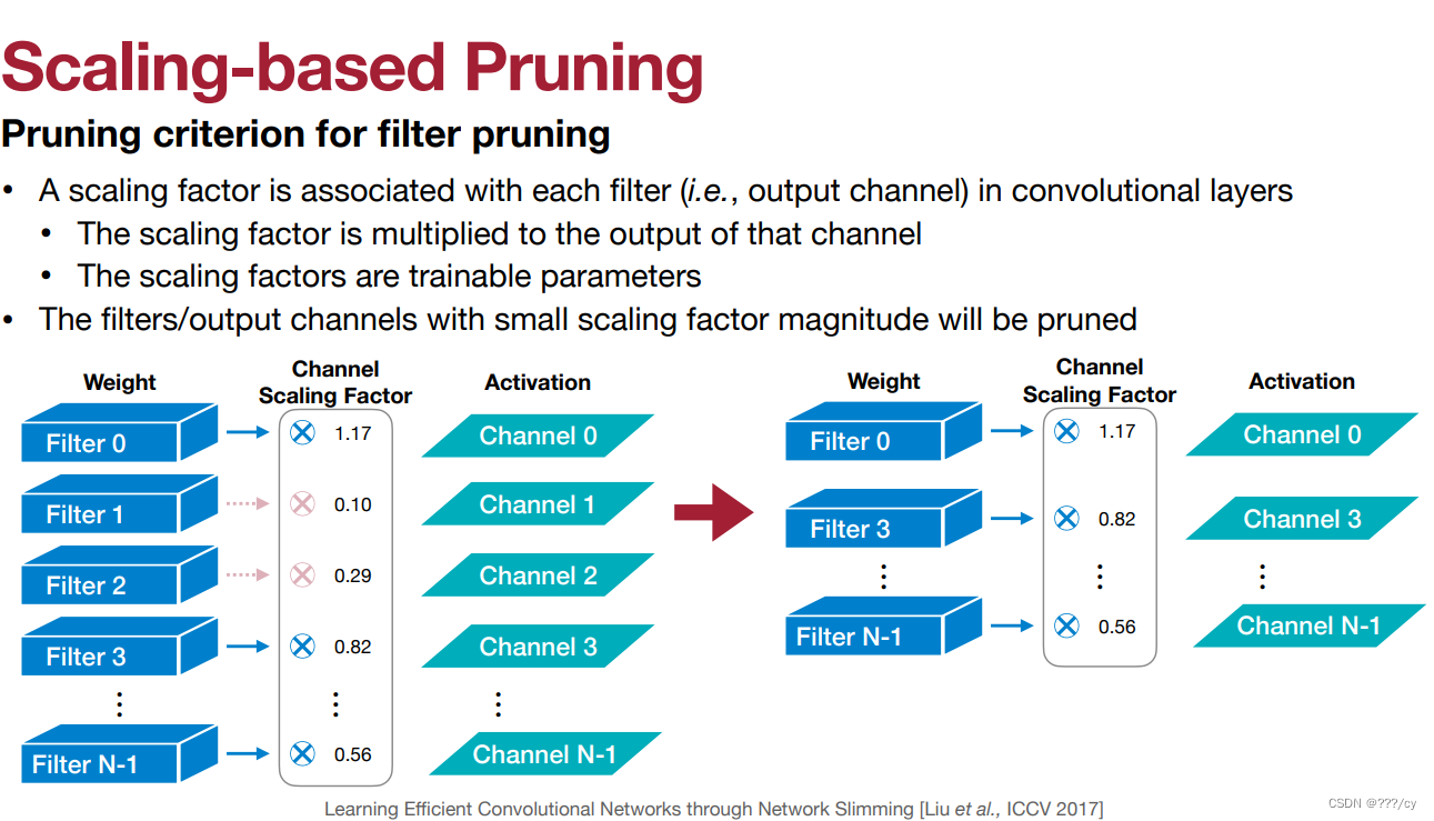 剪枝 Pruning | 剪枝系统性的介绍（持续更新）_magnitude-based pruning-CSDN博客