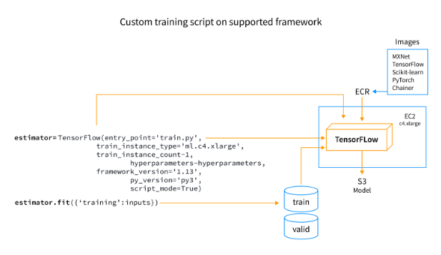 高级tensorflow Tensorflow函数式api:使用tensorflow进行自定义训练tensorflow自定义训练函数 Csdn博客