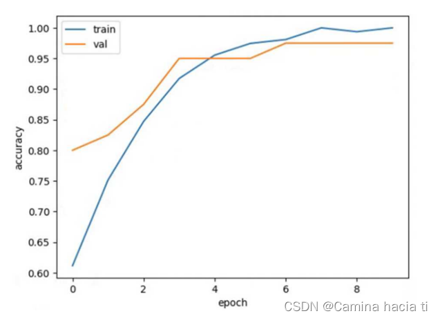 【论文阅读】Ethereum Blockchain Smart Contract Vulnerability Detection Using Deep Learning_escort ...