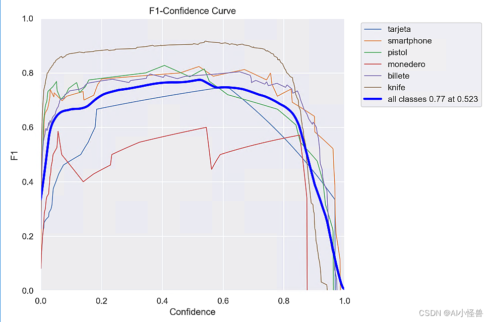 基于YOLOv8的公共场所危险武器检测系统（Python源码+Pyqt6界面+数据集）_python 多线程运行yolov8模型检测-CSDN博客