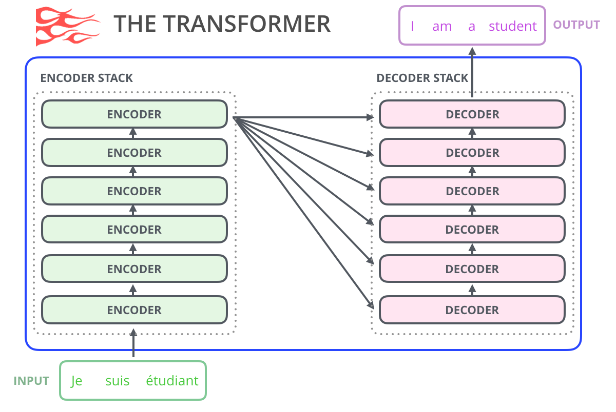 LLMs之GPT-2：《The Illustrated GPT-2 (Visualizing Transformer Language Models图示GPT-2(可视化Transformer ...