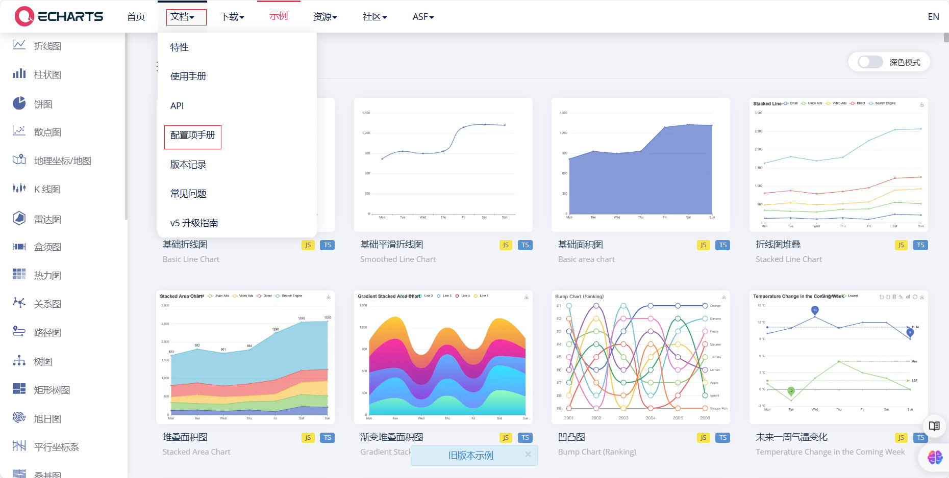 ECharts可视化教程（包含用ECharts生成图时配置项参数说明以及用ECharts做可视化大屏案例）-CSDN博客
