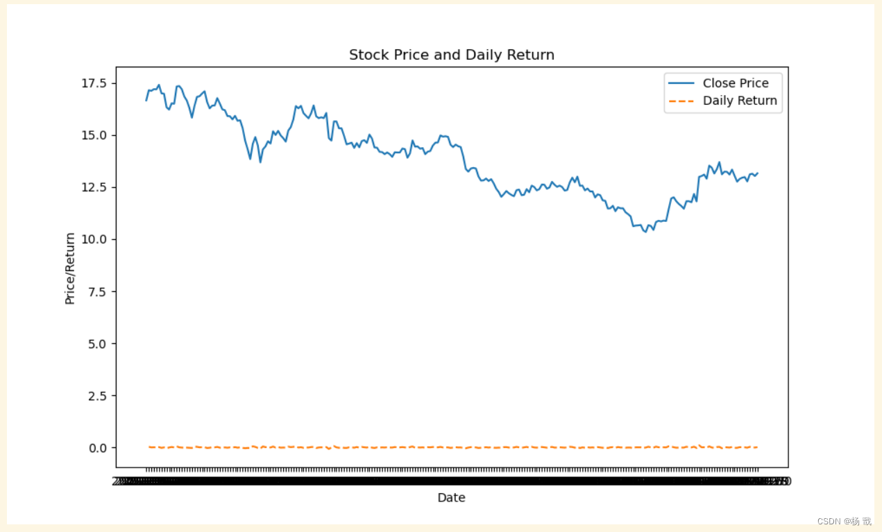 BaoStock（证券宝）数据平台入门_baostock安装-CSDN博客