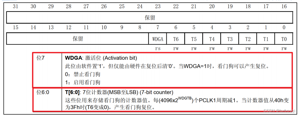 STM32-09-IWDG和WWDG_stm32 iwdg wwdg-CSDN博客