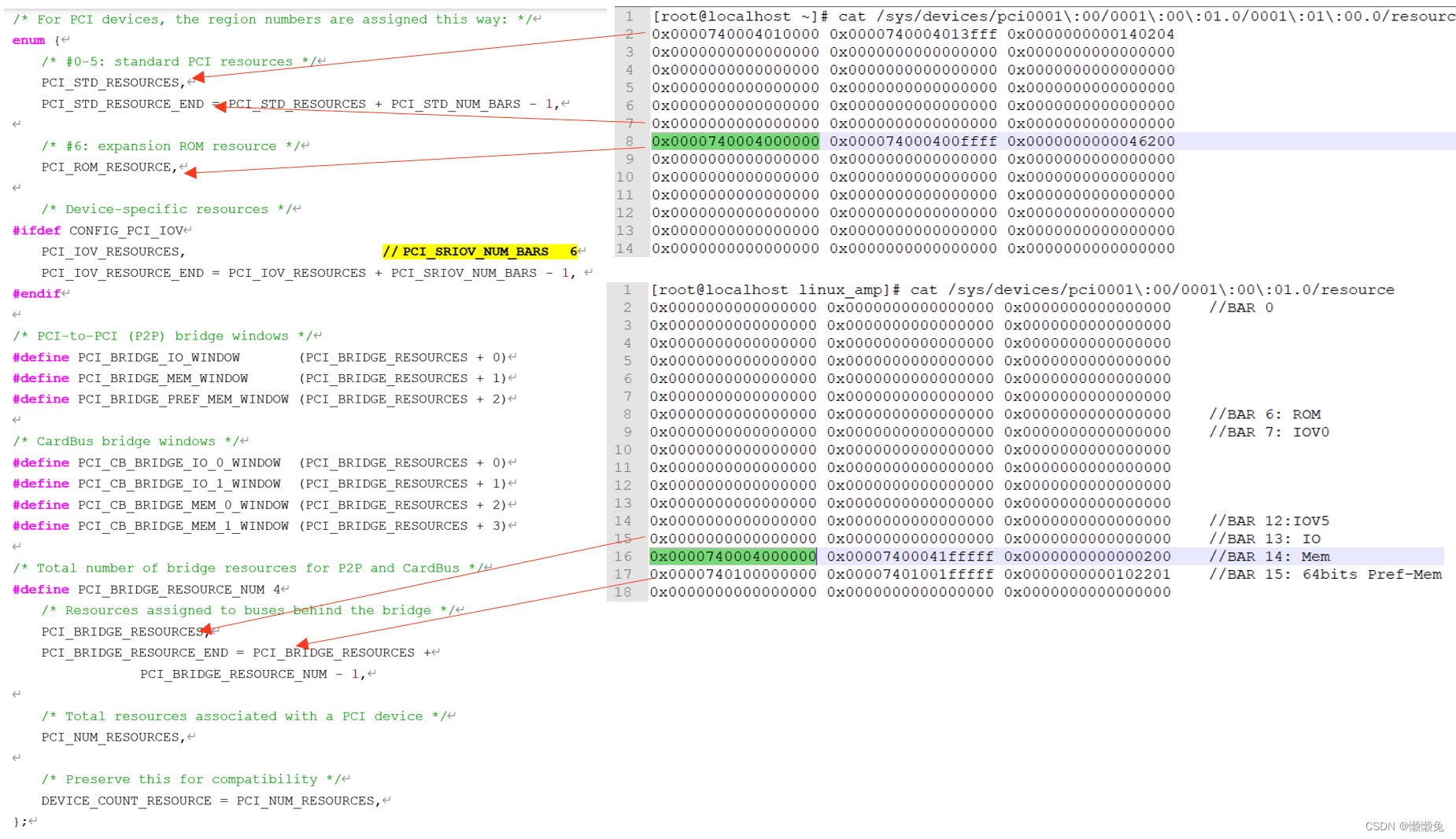 Linux Topics (4.1) - PCI Bus resource sizing and assignment_pcie iov resource分配-CSDN博客
