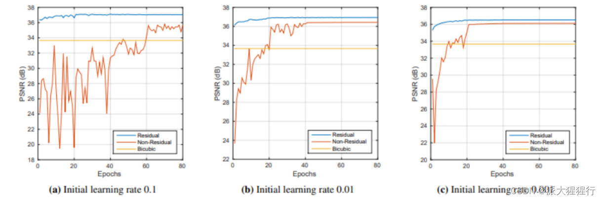 图像处理入门：SR超分辨率——基于深度学习_vdsr-CSDN博客