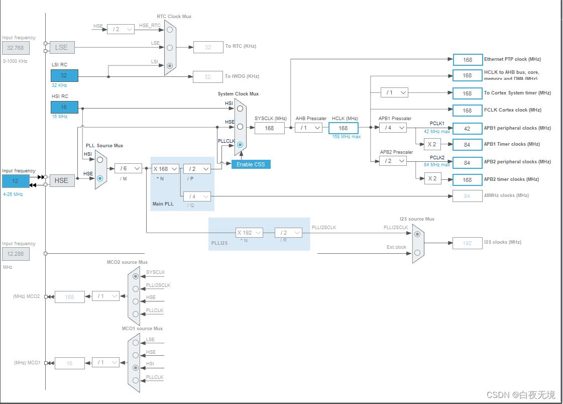 简洁易懂的STM32时钟树介绍-cubeIDE/cubeMX的时钟树讲解-基于keysking的教程笔记_stm32 fclk-CSDN博客