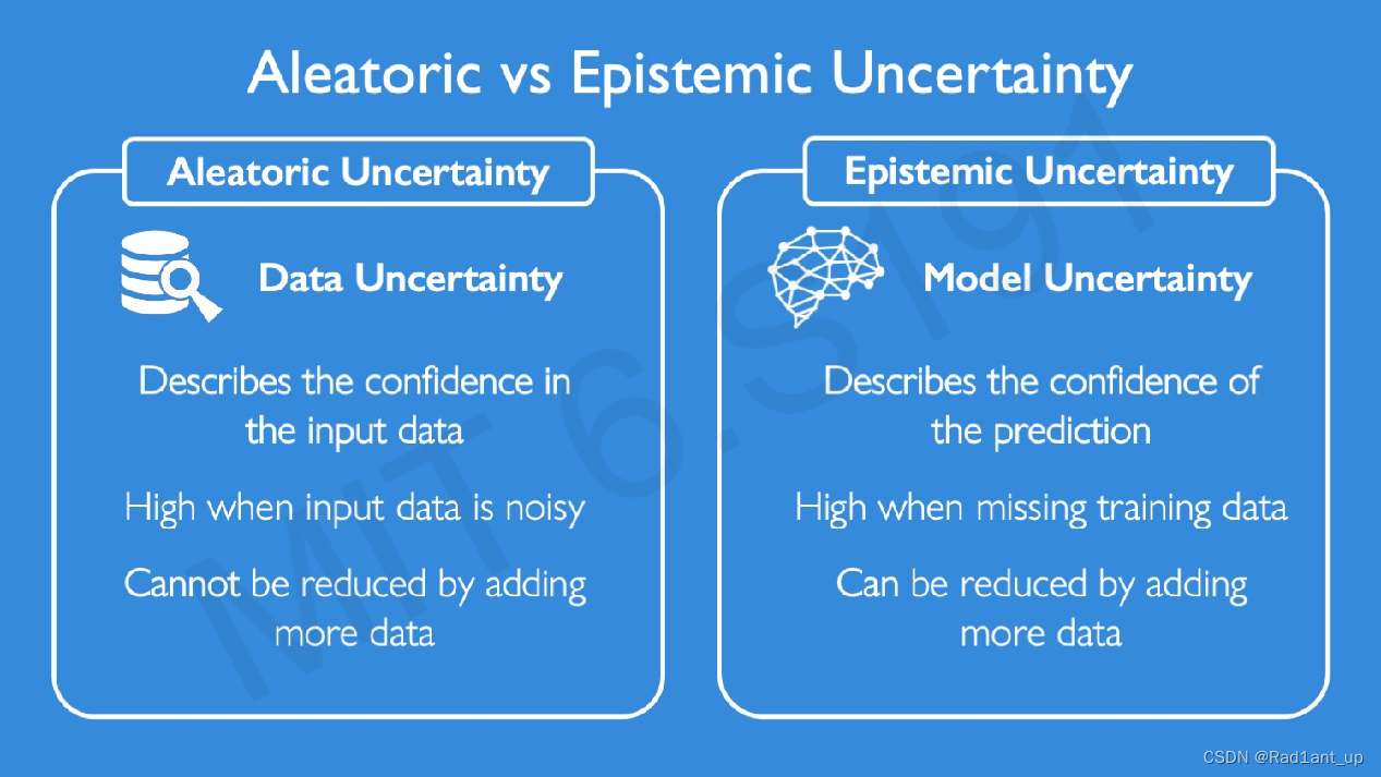 MIT 6.S191: Evidential Deep Learning学习笔记-CSDN博客