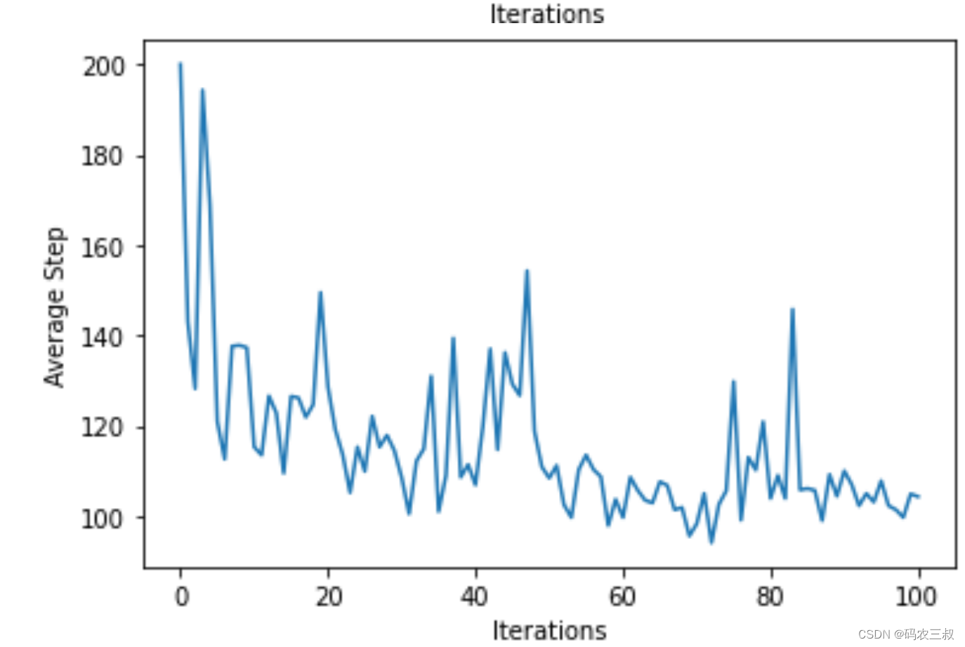 （11-4）TensorFlow强化学习实战：自动驾驶程序_tf agents train和collect的关系-CSDN博客