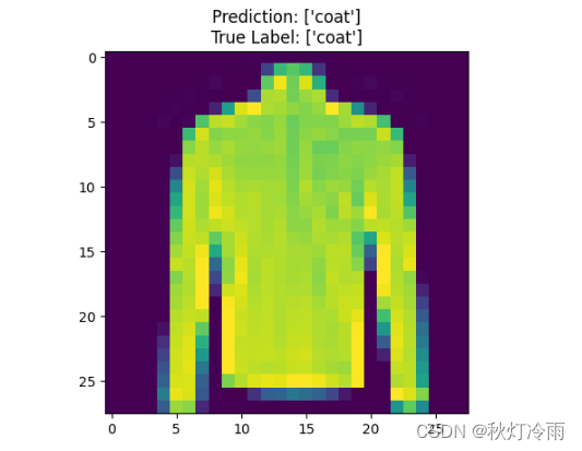 自用Fashion-MNist数据集识别+图片展示+准确率90%_fashionmnist数据集 图片现实-CSDN博客