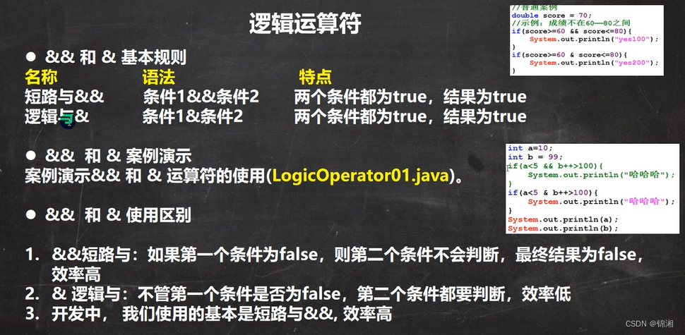 Java学习笔记(三)算术运算符、逻辑运算符、四种进制介绍java 算数运算符 Csdn博客