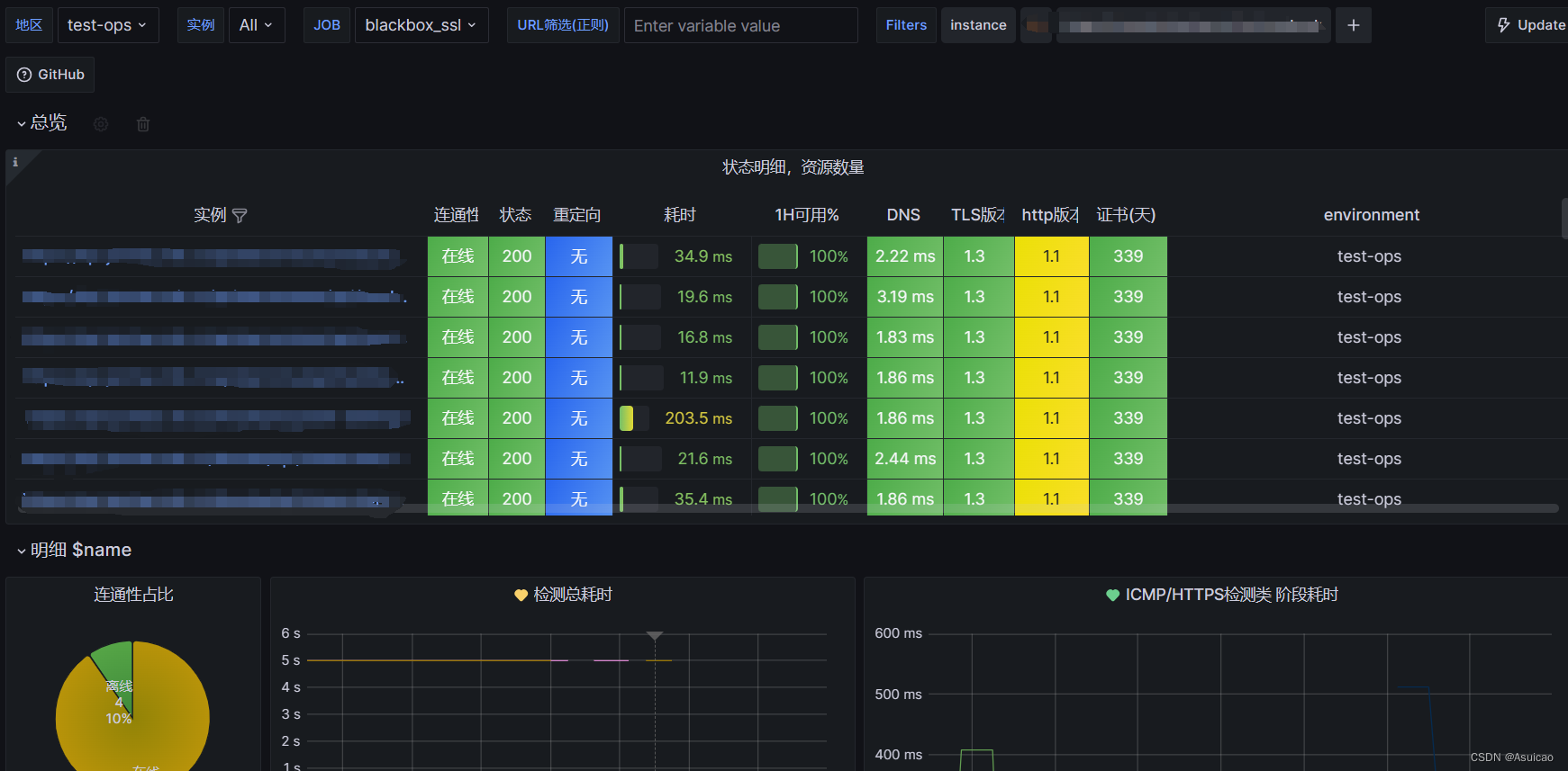 本地k8s集群内一键部署grafana+prometheus_grafana.tar.gz-CSDN博客