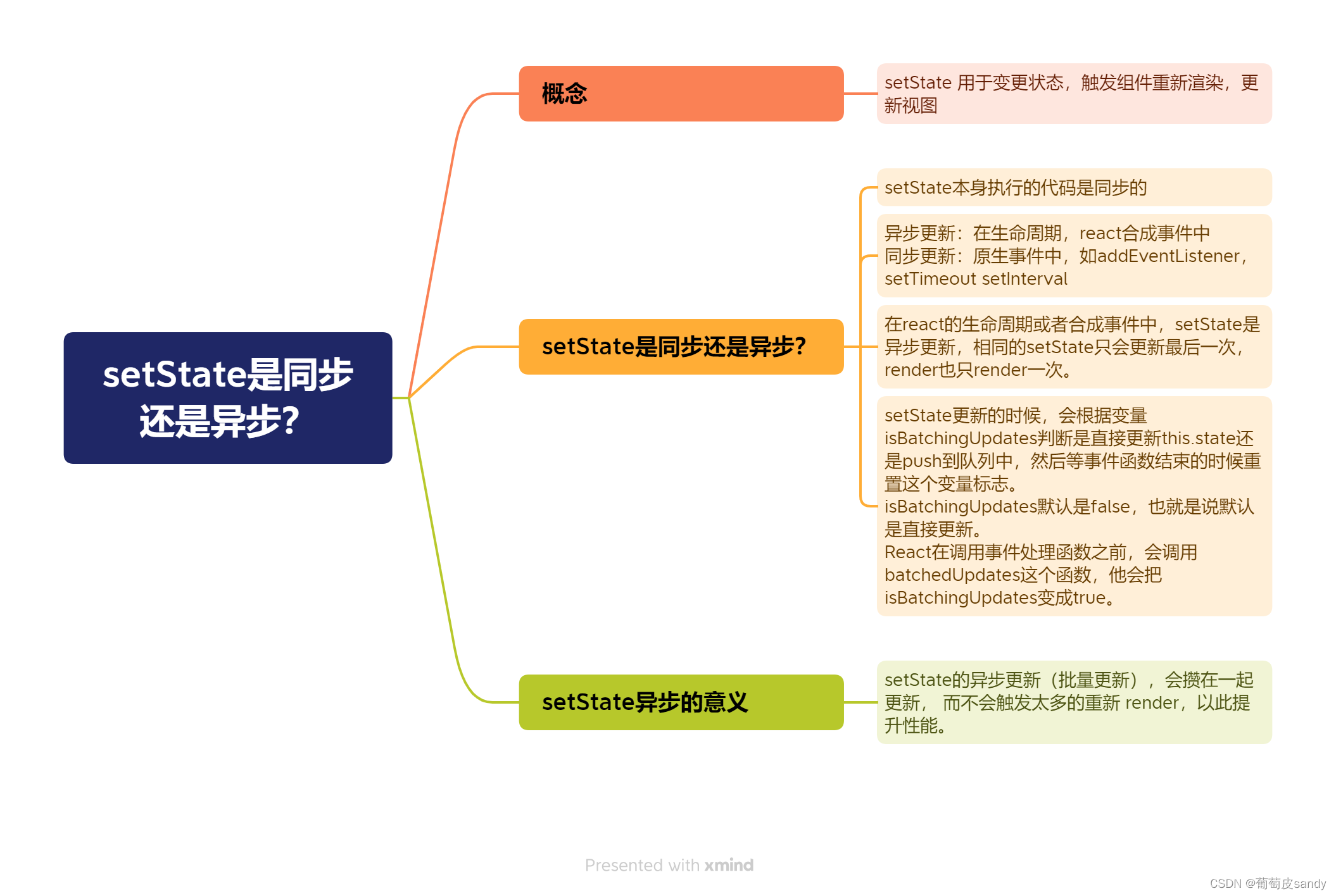 setState是同步还是异步？-CSDN博客