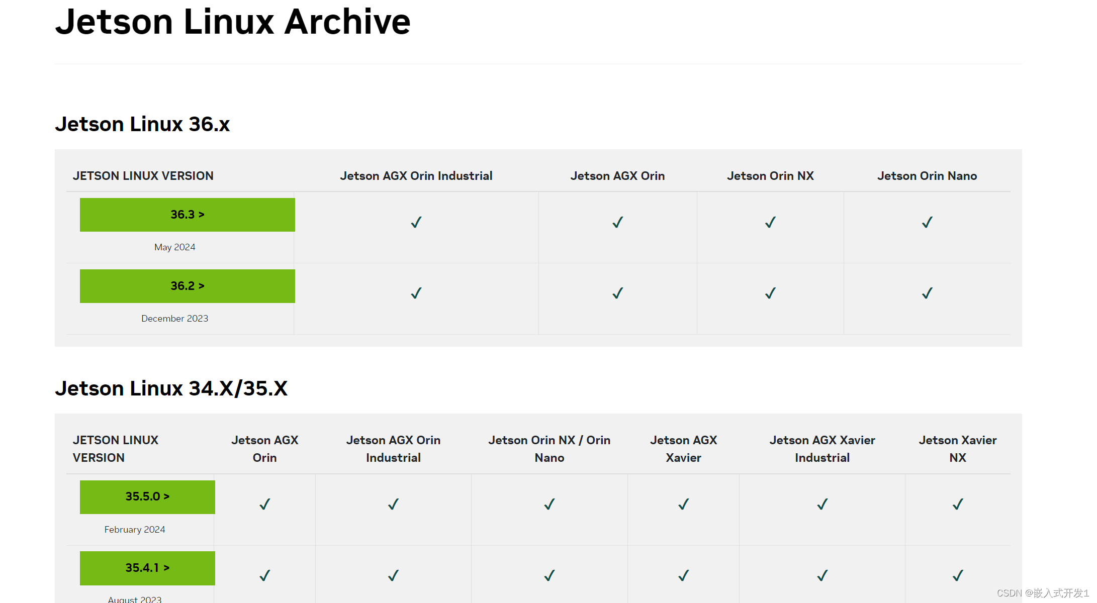 nvidia 芯片【jetson系列】 Linux开发_nvidia p3767-CSDN博客