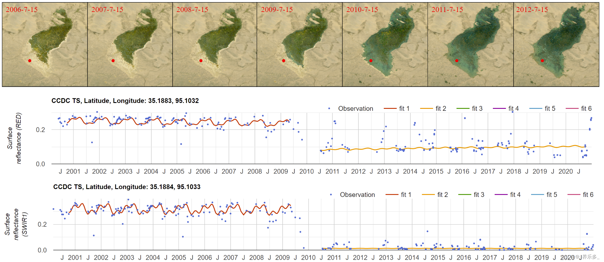 GEE：基于Landsat的验证影像获取和下载_gee平台获取landsat数据-CSDN博客
