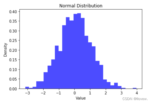 数据科学必备分布_plotting config-CSDN博客