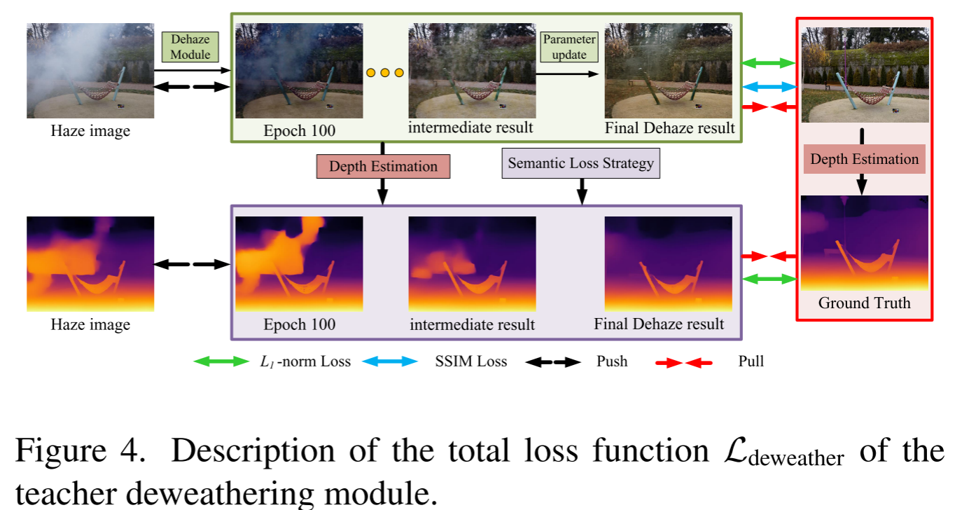 Physical PerceptionNetwork and an All-weather Multi-modality Benchmark ...