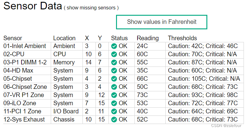 CPU 性能指标评测-PassMark_cpu benchmark pass mark-CSDN博客