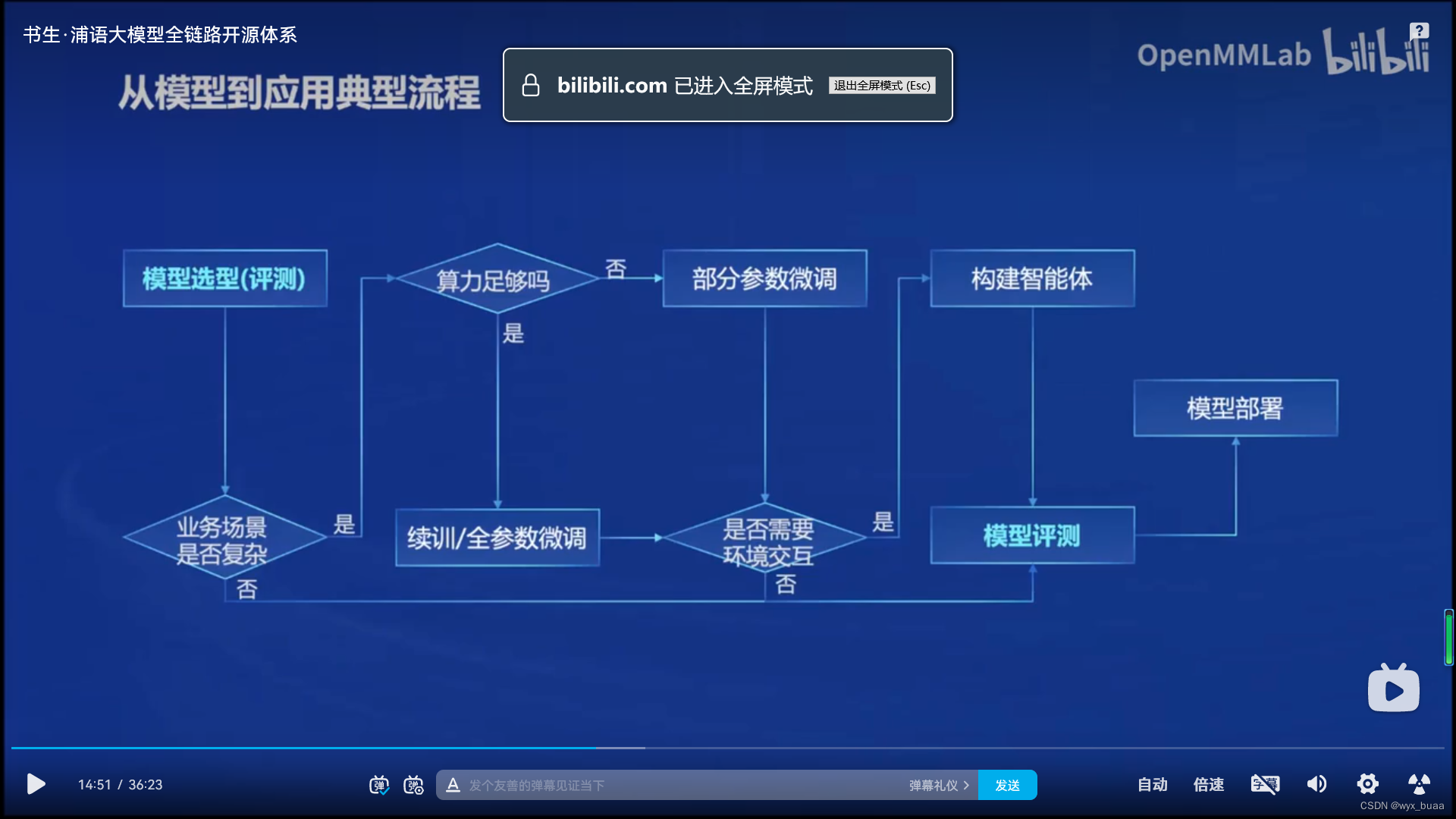 书生·浦语大模型全链路开源体系部署书生25开源大模型 Csdn博客 