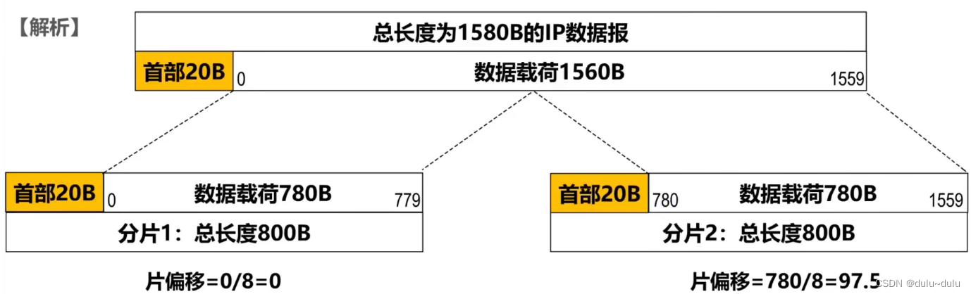 IP数据报的分片的相关计算_mtu为800的数据包分片长度-CSDN博客